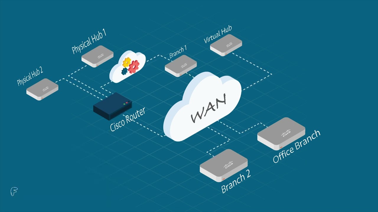 Meraki BGP Routing