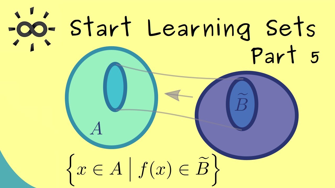 Start Learning Sets 5 | Range, Image and Preimage