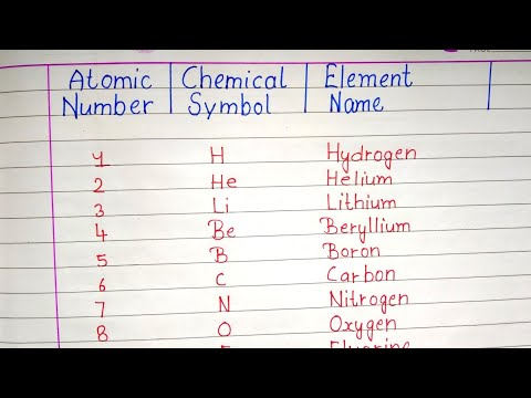 1 to 50 Element Names | Chemical Symbols | English writing @ac education
