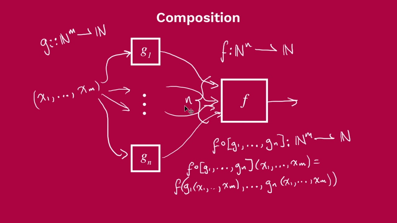 Partial Recursive Functions 3: Composition