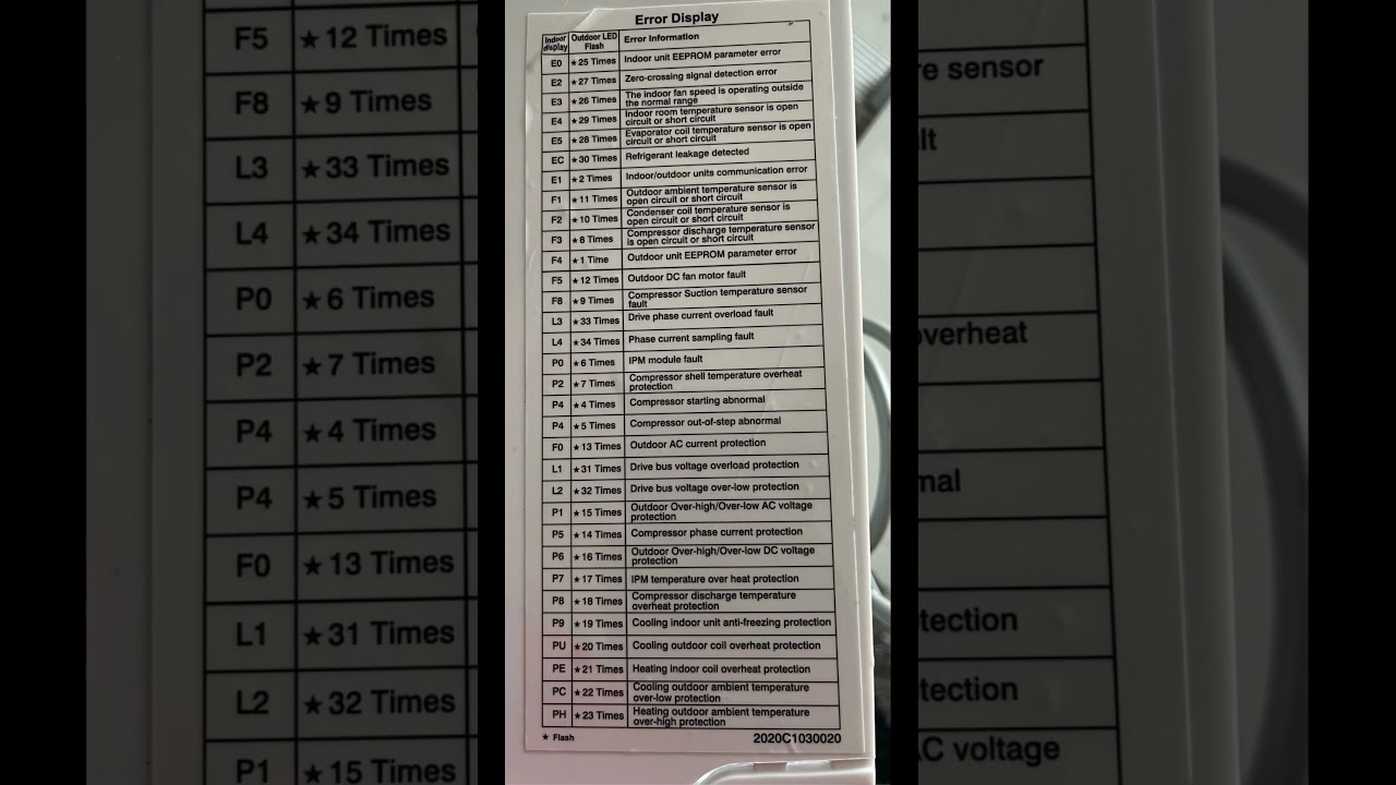 Carrier split inverter Ac new model error code list