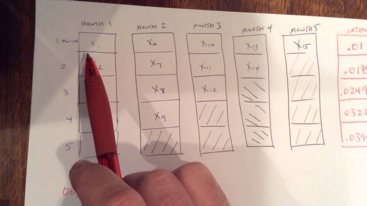 Chapter 4.4 Example LP 7 - set up LP part 1