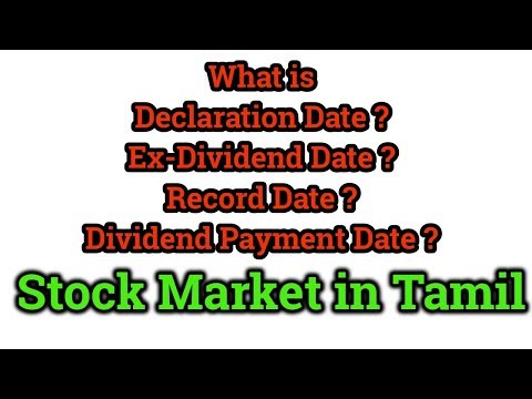 What is Ex-Dividend & Record Date | dividend Date Explained