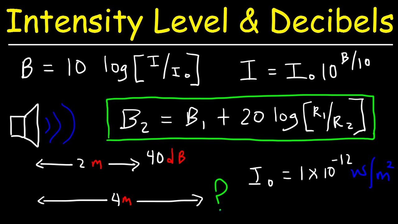 Sound Intensity Level in Decibels & Distance - Physics Problems