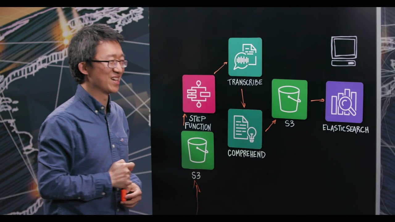 Zillow: Building Speech Analytics Using AWS AI Services