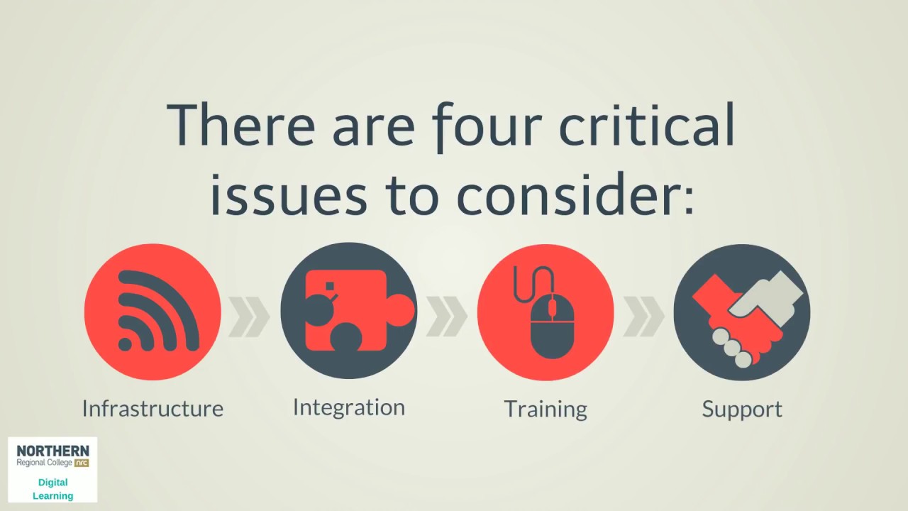 Implementing the strategy