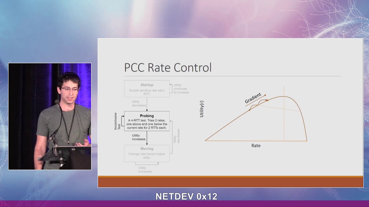 Netdev 0x12 - A PCC-Vivace Kernel Module for Congestion Control