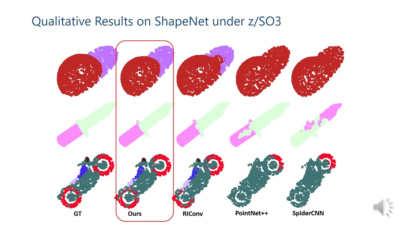 Global Context Aware Convolutions for 3D Point Cloud Understanding (3DV2020 Oral)