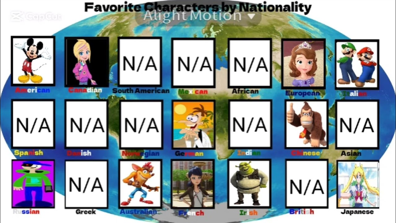 Favorite characters by nationality by Michaelthenintendofan on deviantart