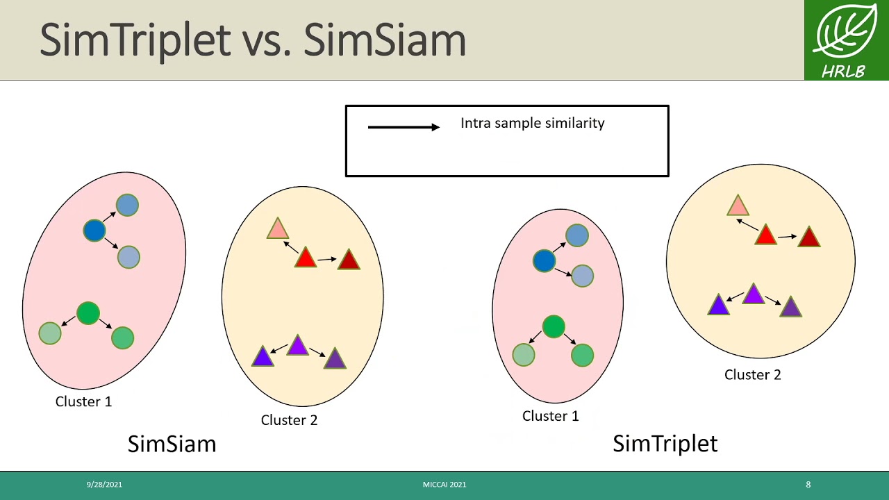 MICCAI 2021: SimTriplet