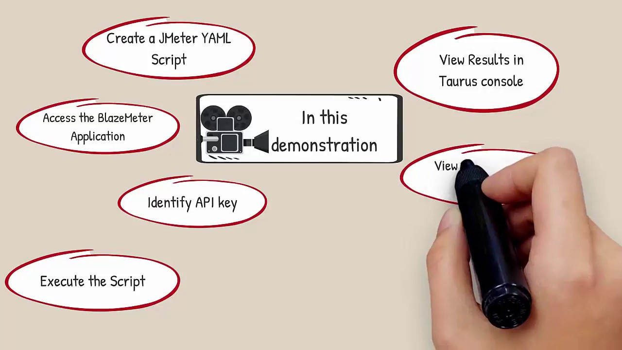 Execute Taurus Script using blazemeter account