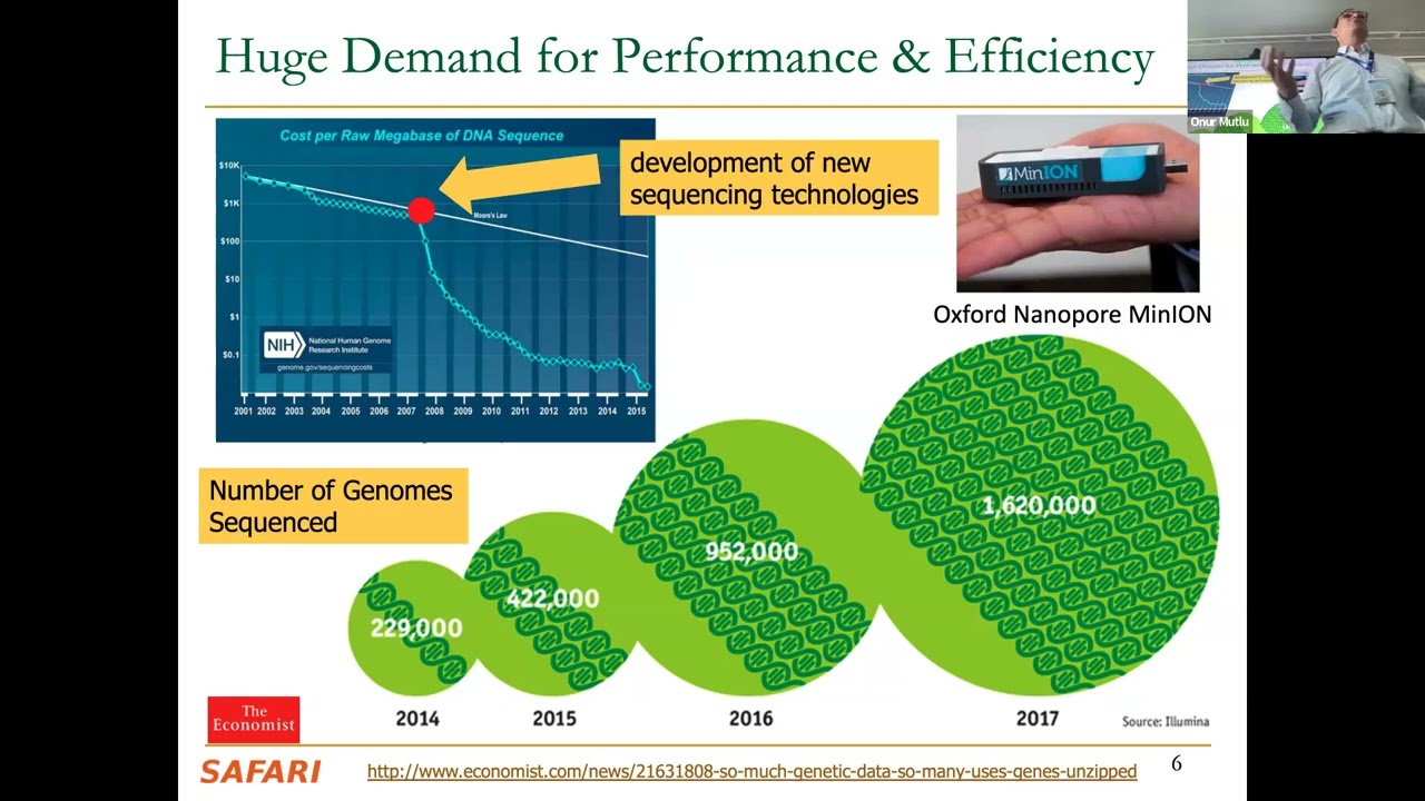 SORS: Memory-Centric Computing: Solving Computing's Memory Problem