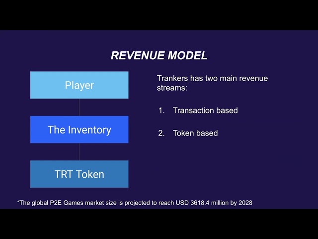GitHub - Code-Decoders/trankers-trustevm