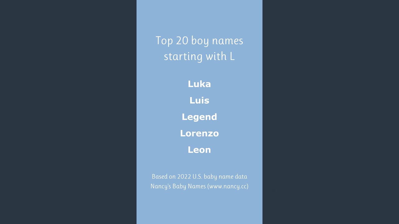 Top 20 boy names starting with L
