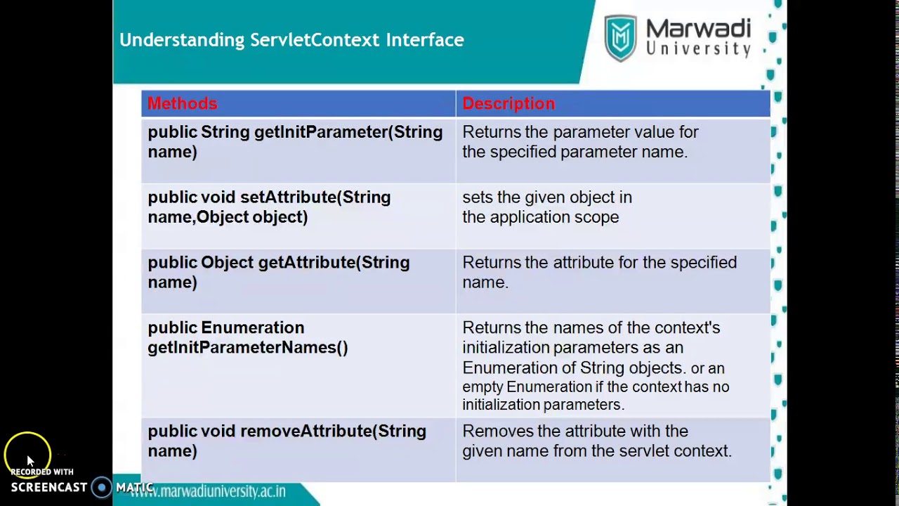 8 ServletContext Interface