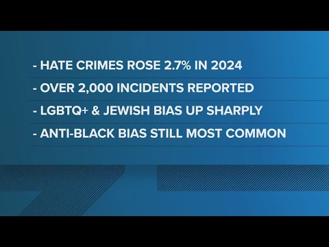2024 Sees 2.7% Rise in California Hate Crimes