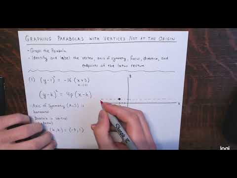 Graphing Parabolas with Vertices Not at the Origin
