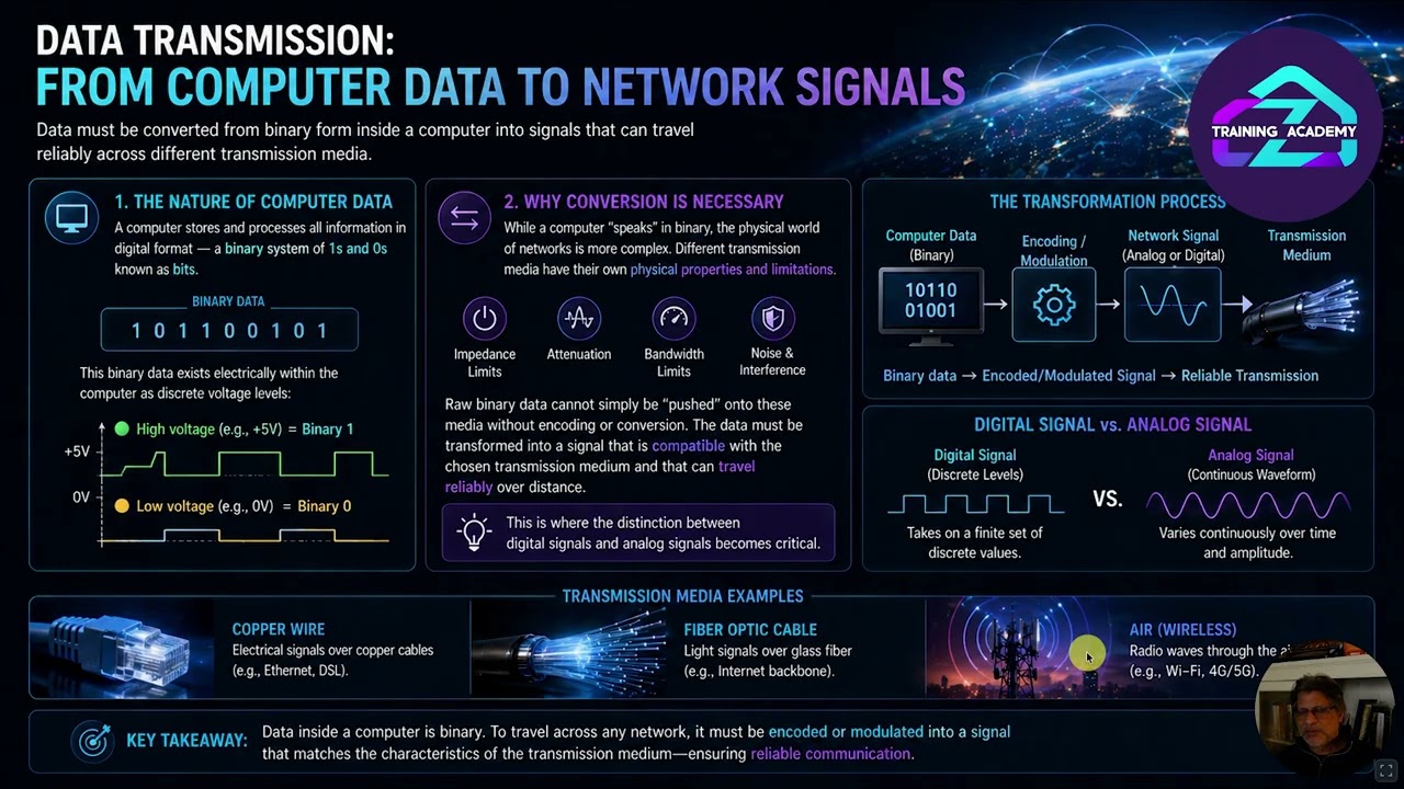 Data Communications and Networks - Lecture 22 - Section 4 - Digital Signals #datacommunications