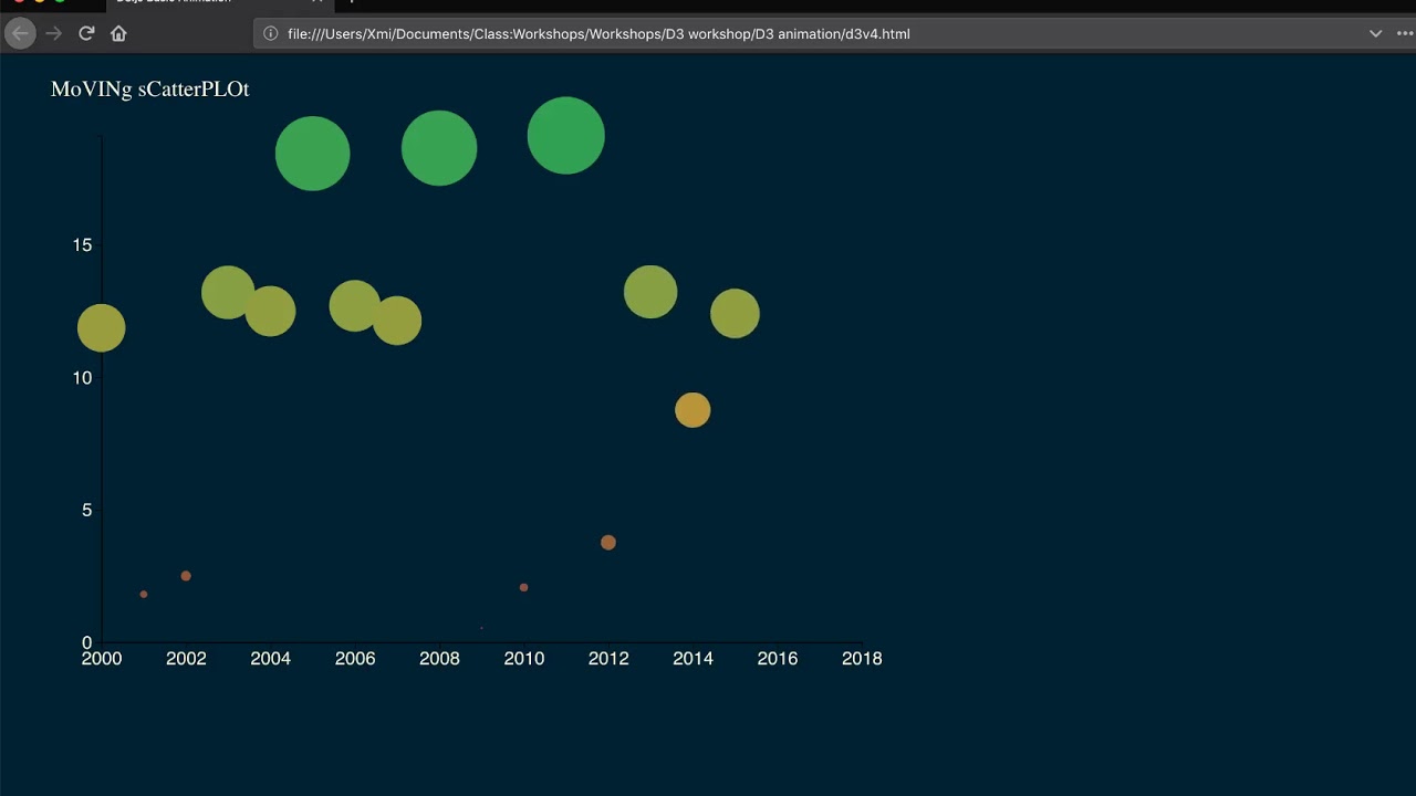 D3 animation demo: moving scatterplot