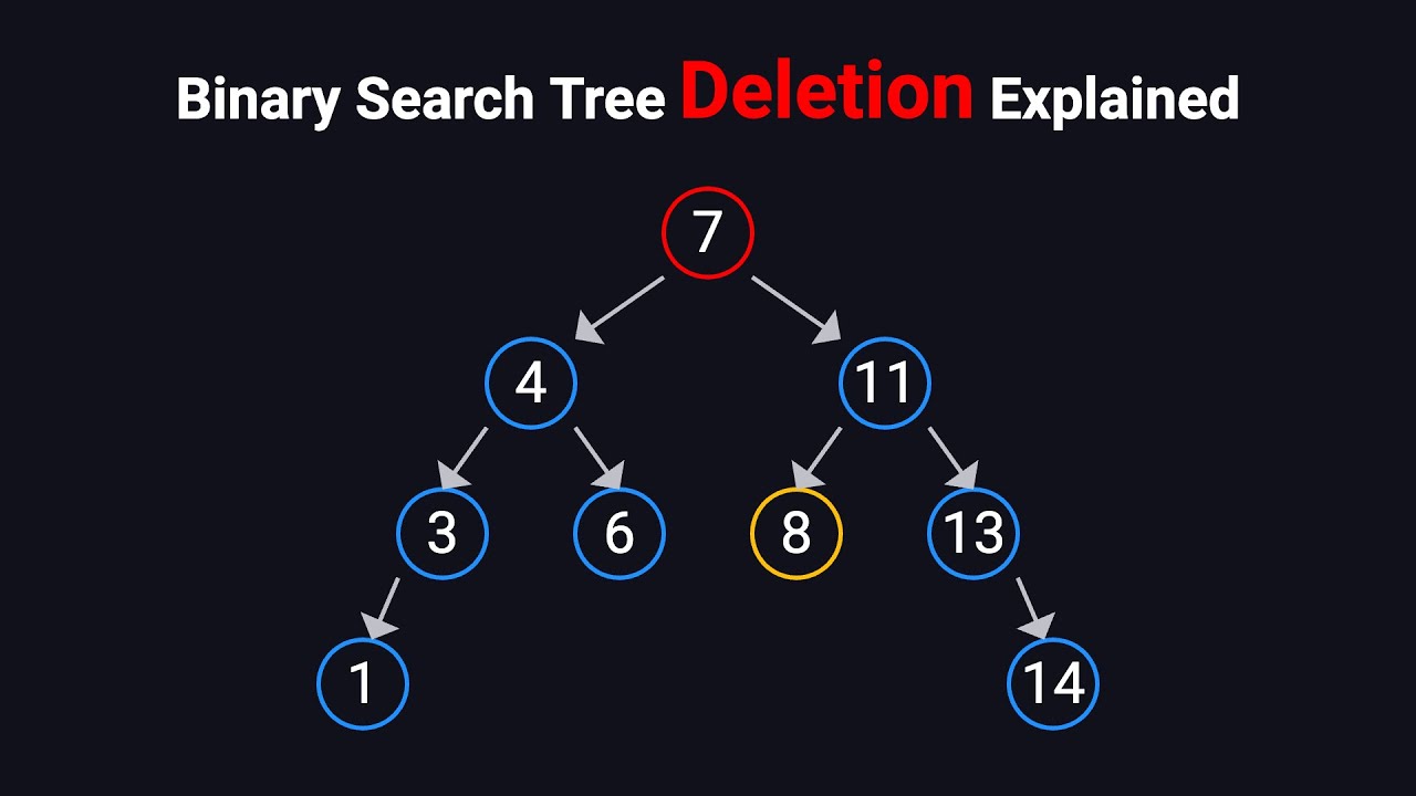 Binary Search Tree Deletion Explained