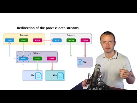 Learn Linux Tutorial 20 Piping - Mind Luster