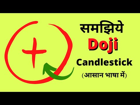 Doji Candlestick Pattern Explained in Hindi