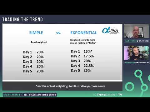 Trading With the 5 Day Moving Average - Alphatrends