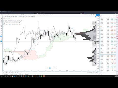 USD/CAD Technical Analysis: Chart Shows US Dollar is Major Buying Opportunity vs Canadian Dollar