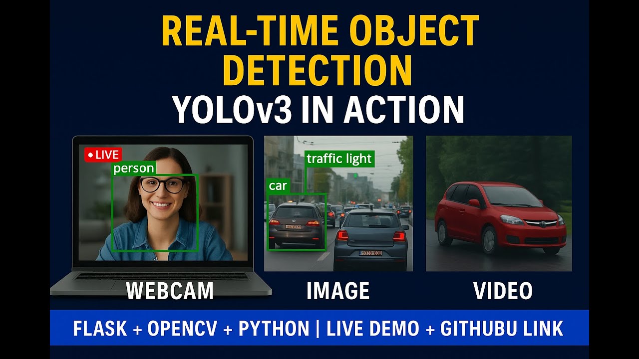 Real Time Object Detection with YOLOv3 💻- Webcam, Image & Video Web App with GitHub Link. #ml