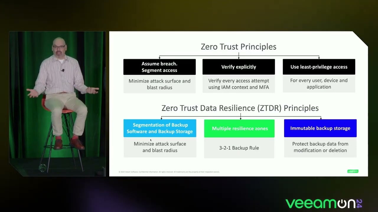 Panel: Zero Trust Data Resilience: From Theory to Practical Application
