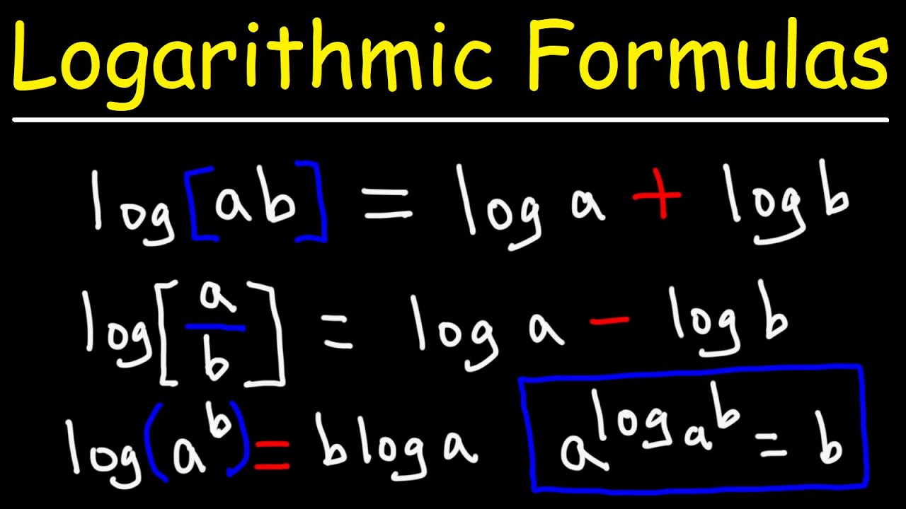 Logarithms - Formulas