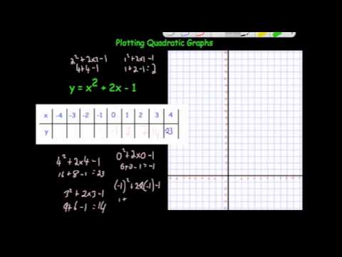 Drawing quadratics - Corbettmaths