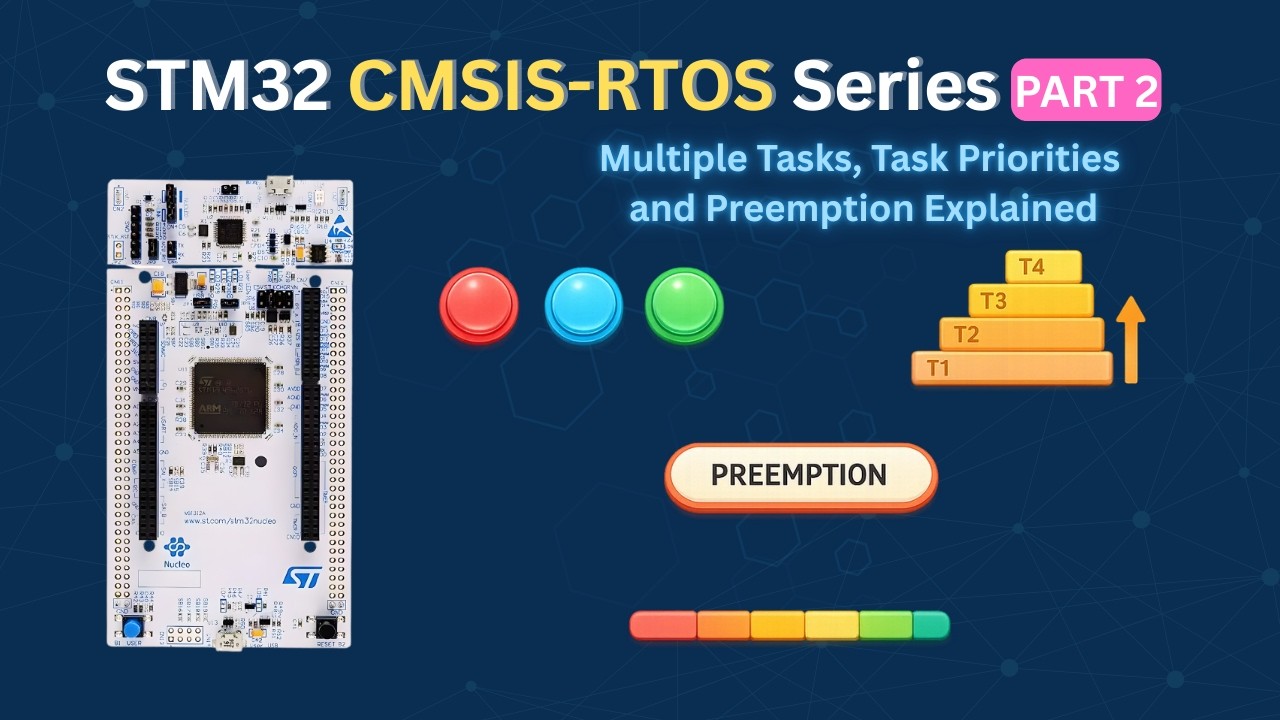 STM32 CMSIS-RTOS (Part 2): Multiple Tasks, Priorities & Preemption Explained