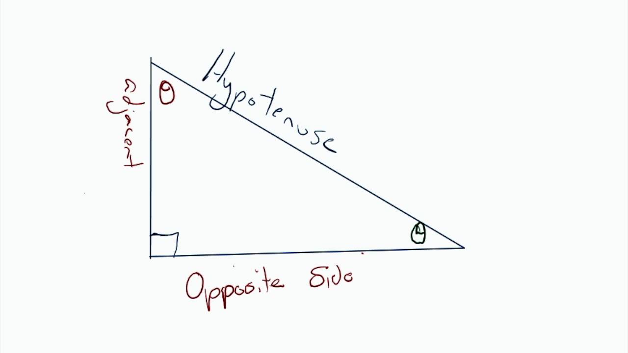 Labelling a Right Angled Triangle