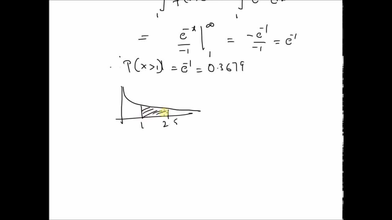 Exponential pdf: ex1