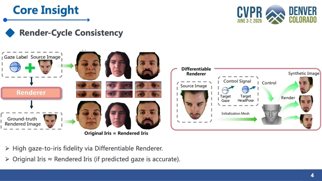 [CVPR 2026]Render-to-Adapt: Unsupervised Personal Adaptation for Gaze Estimation