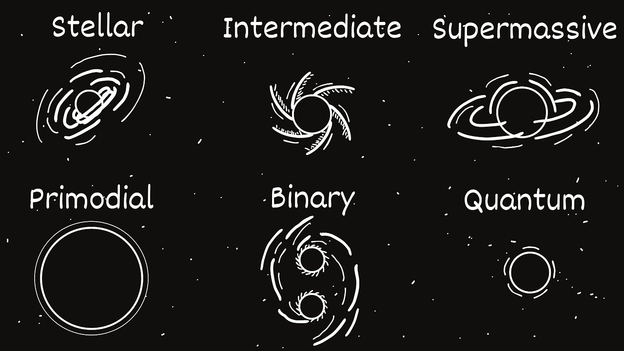 Every Terrifying Black Hole Type Explained Simply