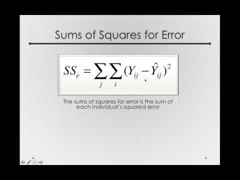 Estimating the Mean Squared Error (Module 2 1 8)