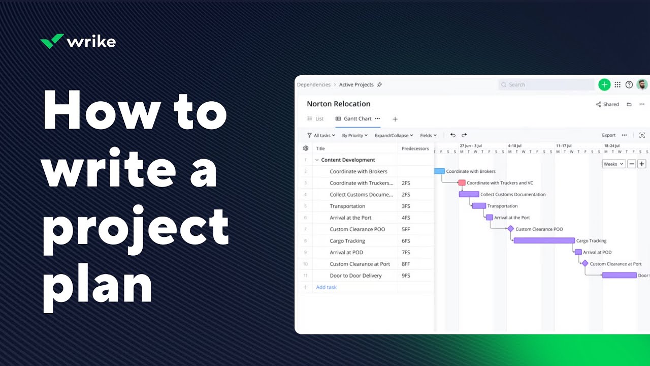 How To Write a Project Plan (Template)