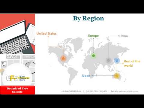 United States NCA Battery Lithium Nickel Cobalt Aluminum Oxide Battery Market