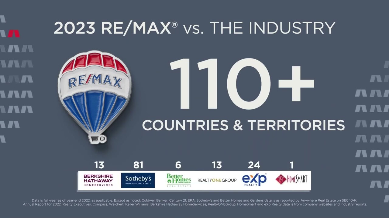 2023 REMAX vs The Industry