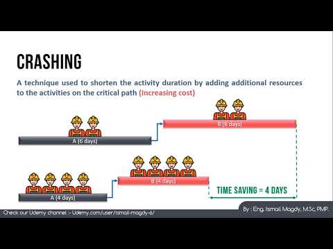 Fundamentals of Construction Management - Crashing vs fast tracking