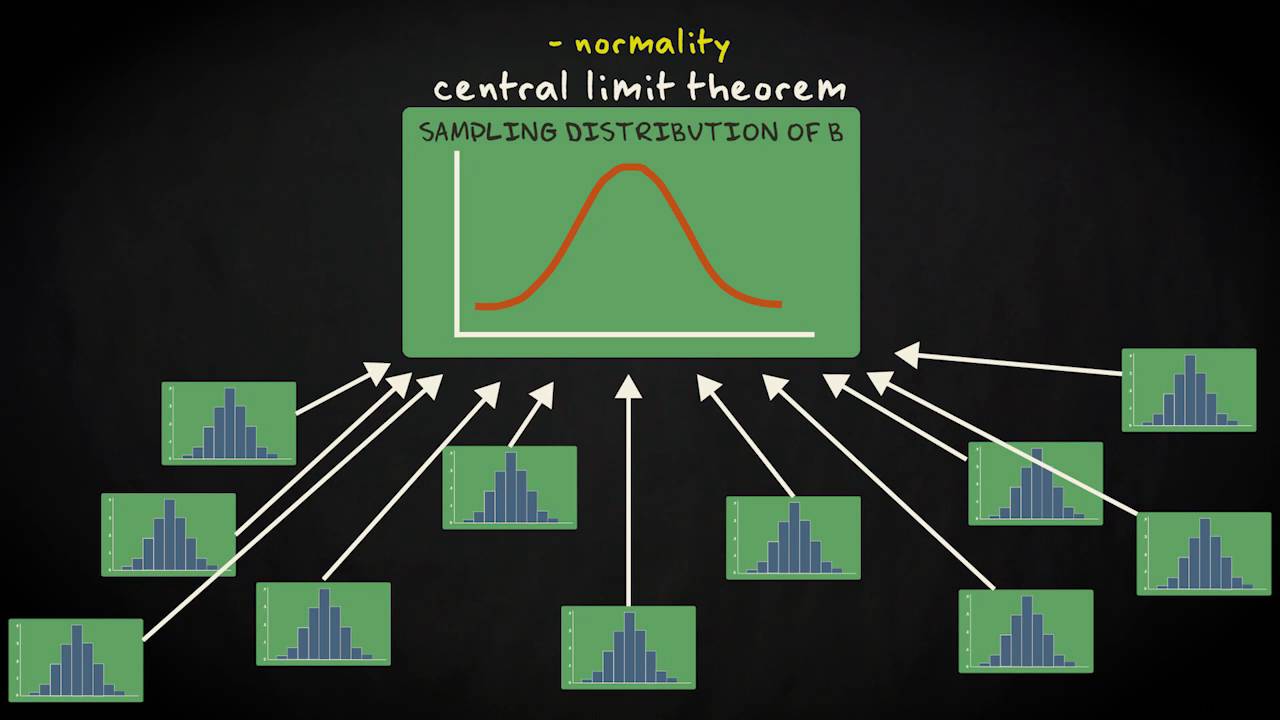 3.7 Checking assumptions | Inferential Statistics | Simple regression | UvA