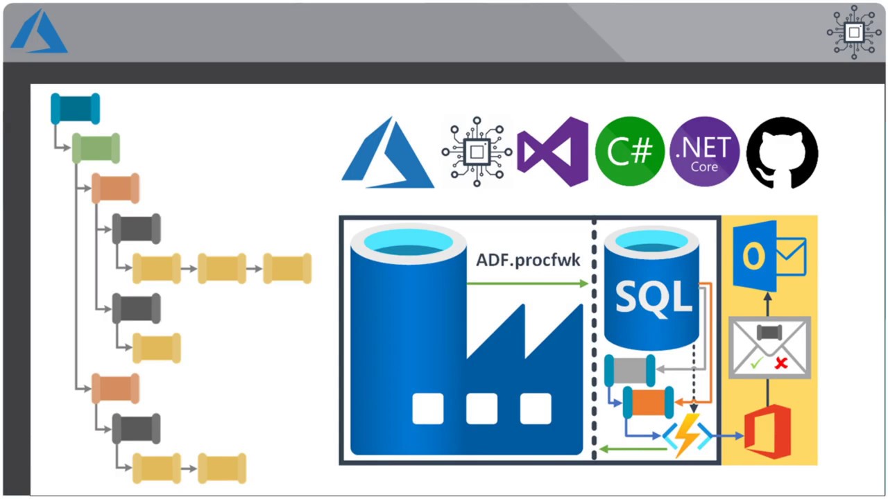 ADFprocfwk Setup - Part 1 - Getting a copy of the code from GitHub