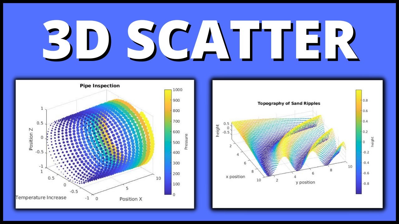 How to Make a 3D Scatter Plot in MATLAB | MATLAB Tutorial