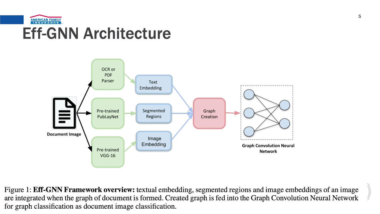 [Session1] Efficient Document Image Classification Using Region-Based Graph Neural Network