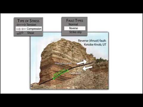 TYPES OF ROCK STRESS