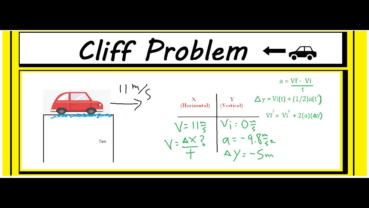 How to Solve a Projectile Problem (Off an Edge/