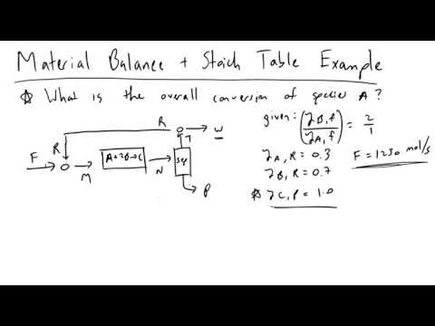 Material Balance and Process Flow Diagram Technical Example