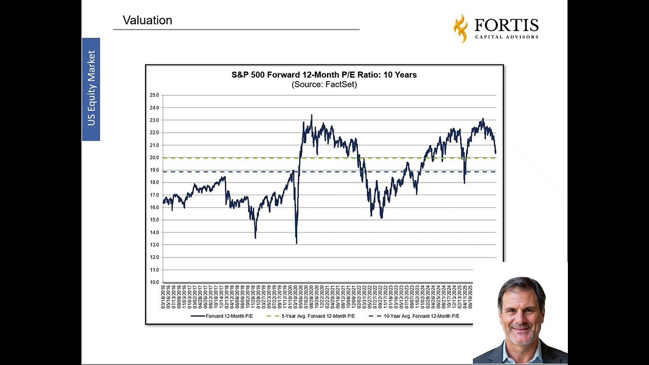 TPCM 5 Minute Market Update - April 2026